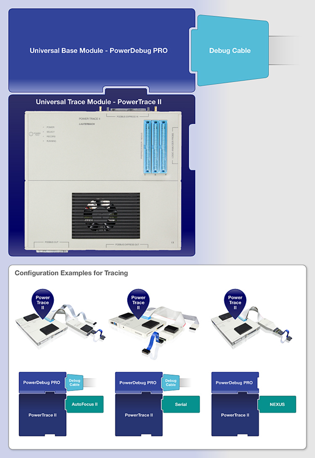 Embedded Systems Solutions