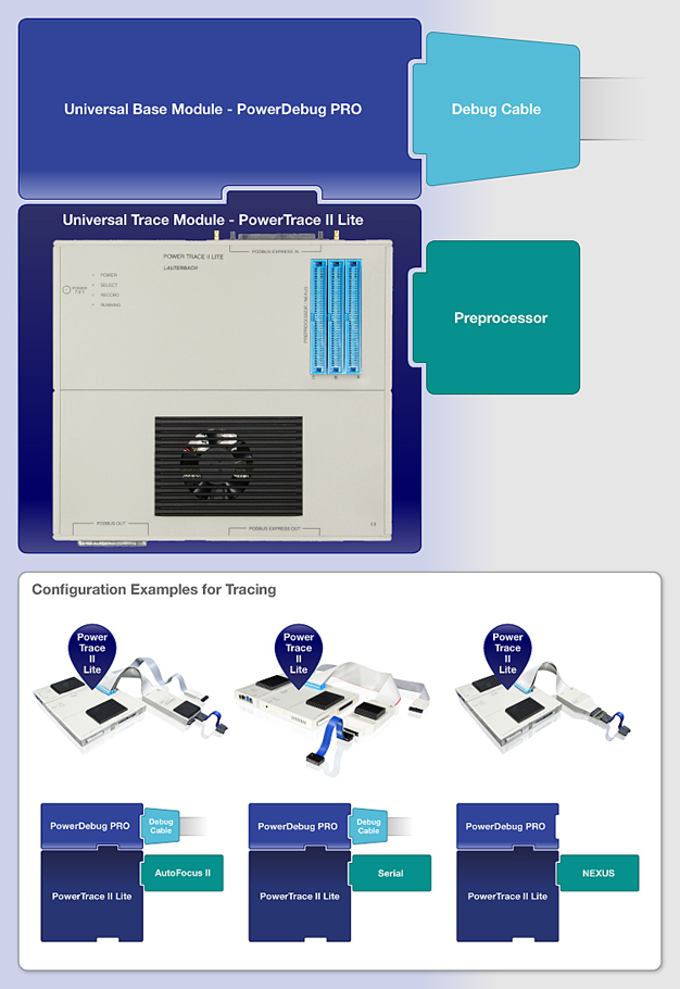 Embedded Systems Solutions