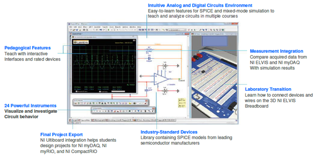 Embedded Systems Solutions