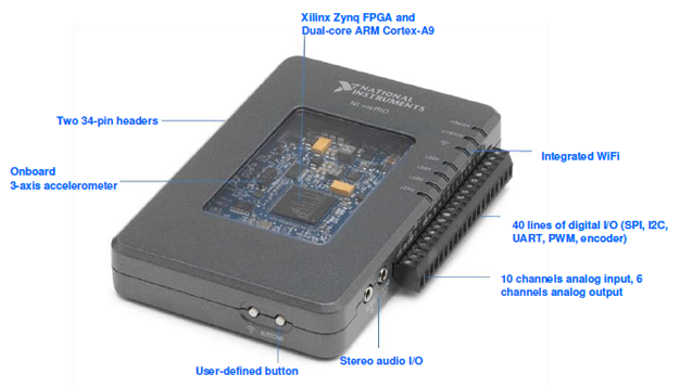 Embedded Systems Solutions